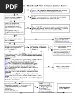 Initial Pleadings and Motions Flowchart | PDF | Federal Rules Of Civil ...