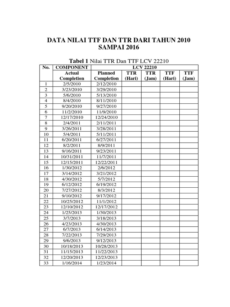 Data Nilai TTF Dan TTR | PDF
