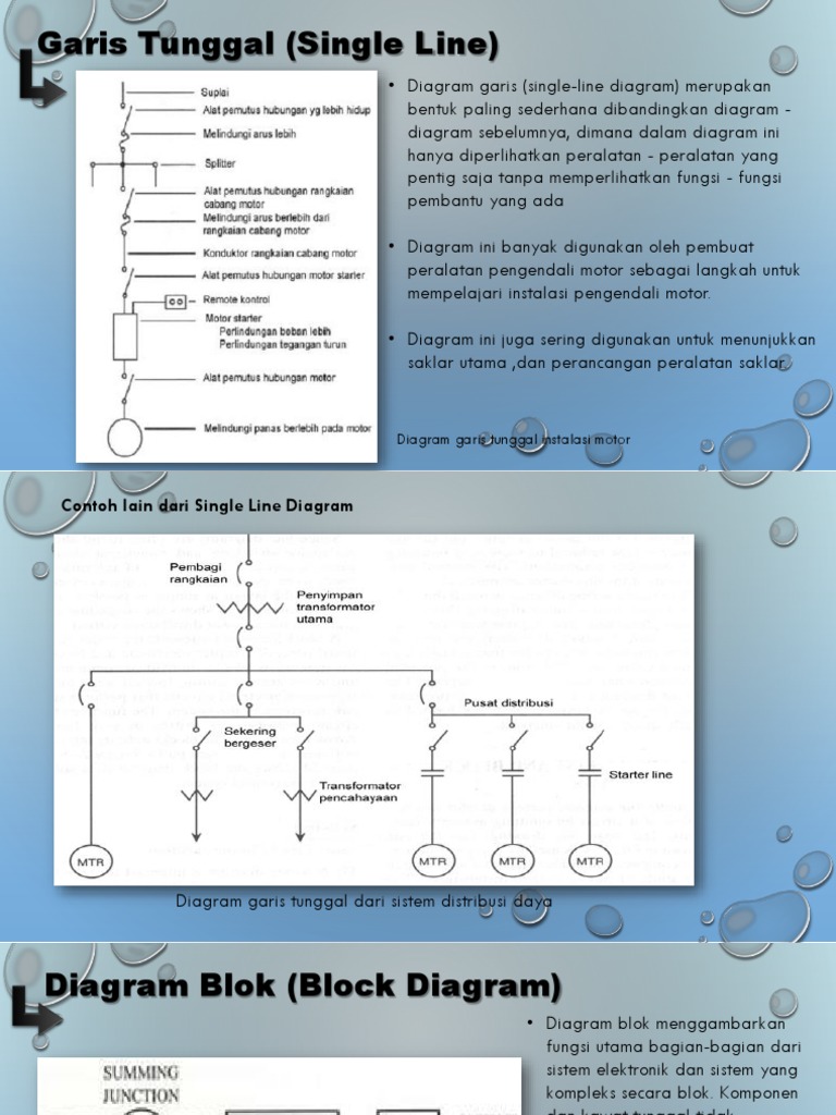 Garis Tunggal (Single Line) | PDF