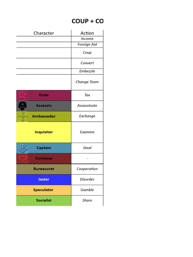 Strategy Guide for Coup Players | PDF | Playing Cards | Taxes