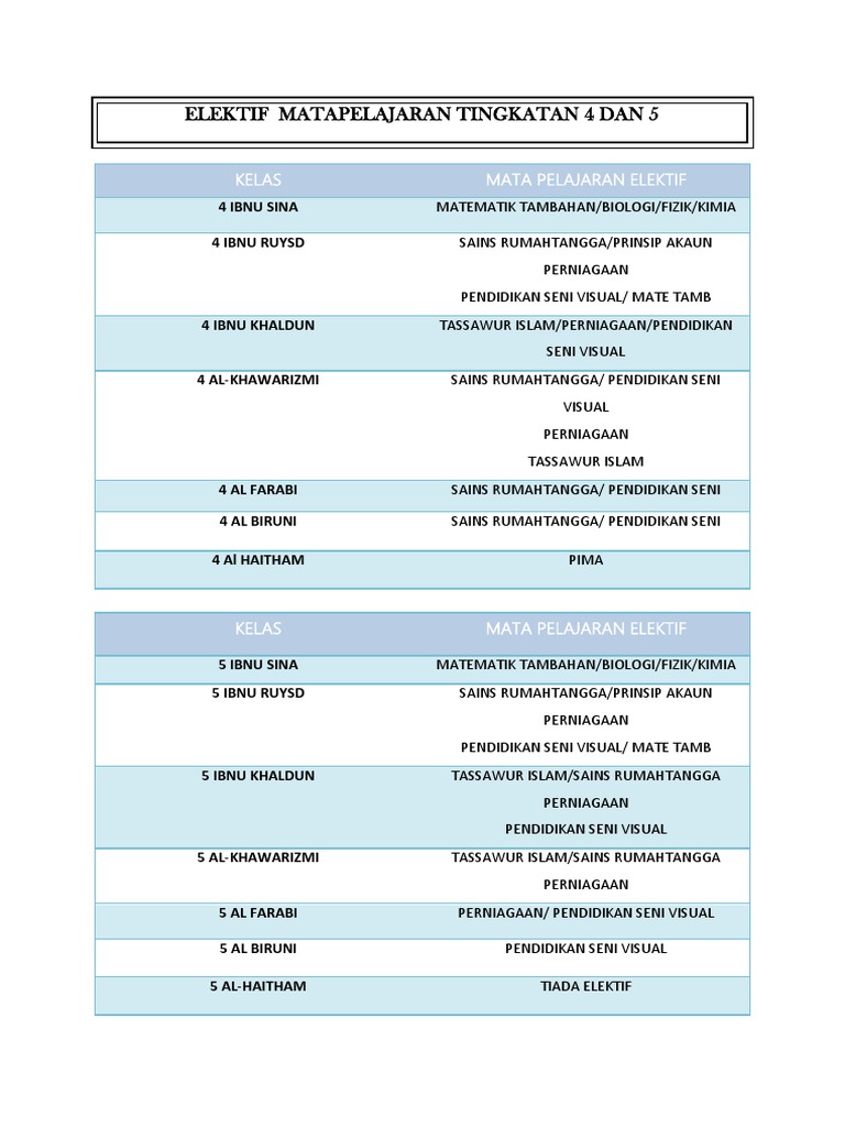 Elective Course Options for Form 4 and Form 5 Students | PDF