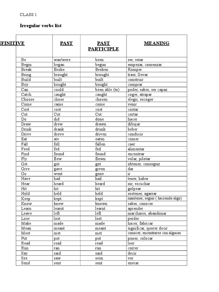 List Of Irregular Verbs In Spanish