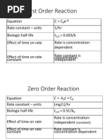 PK Formula Sheet | PDF | Pharmacokinetics | Pharmaceutics