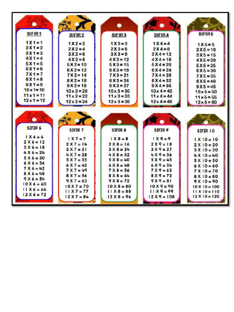 sifir matematik 1 hingga 12 - Robert Graham