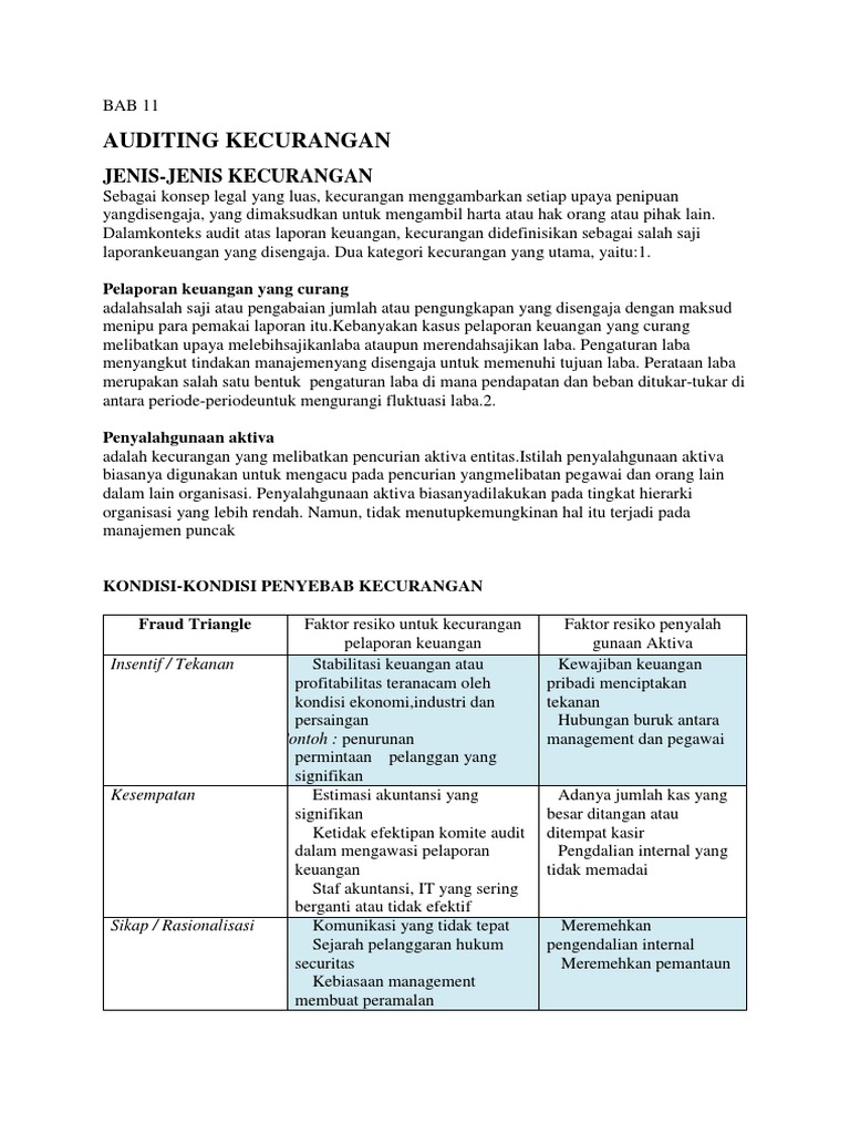 Bab 11 Auditing Kecurangan | PDF