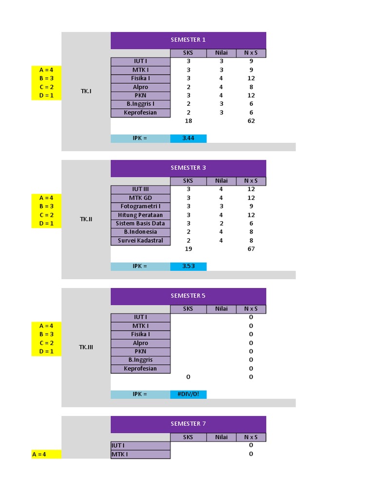 Kalkulator IPK | PDF | Metode & Bahan Ajar