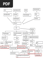 Pathway CKD Sdki | PDF