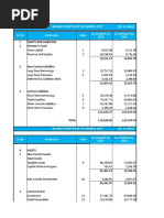 Financial Analysis of AMUL | Cash Flow Statement | Depreciation