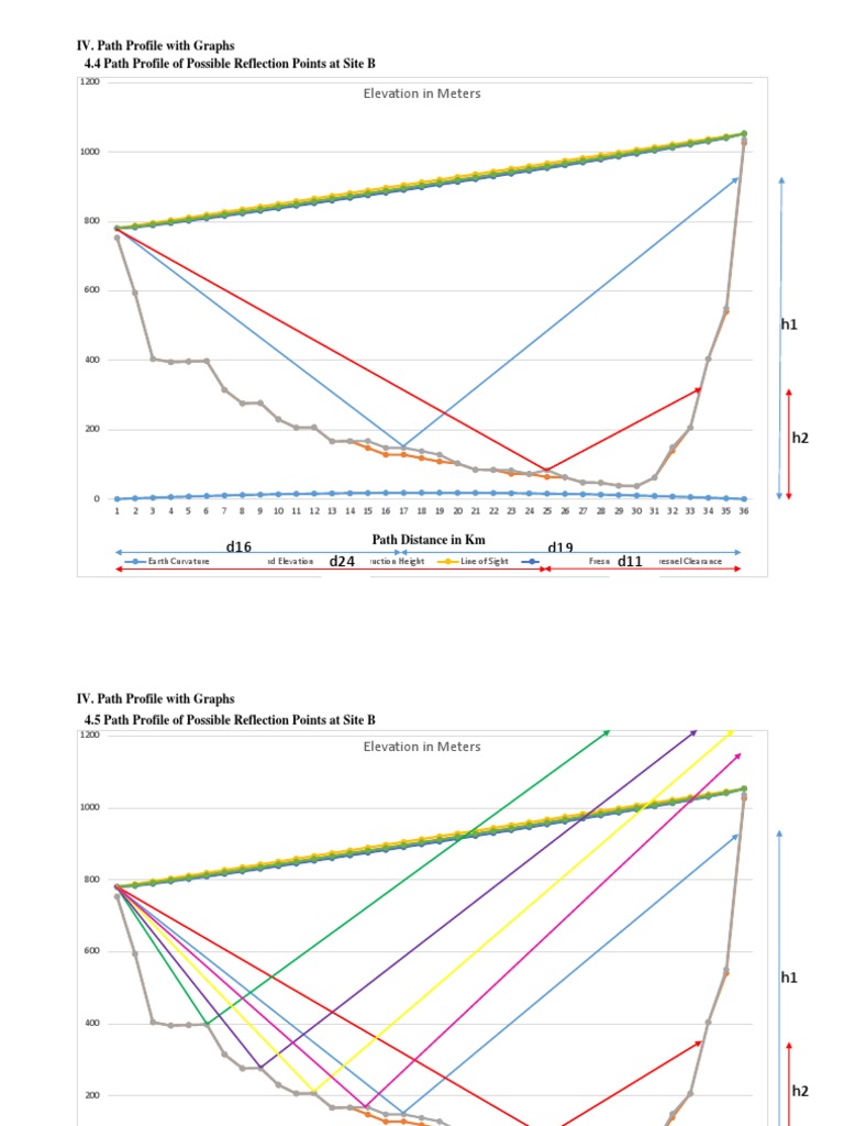 Path Profile With Graphs | PDF | Electronic Engineering | Broadcasting