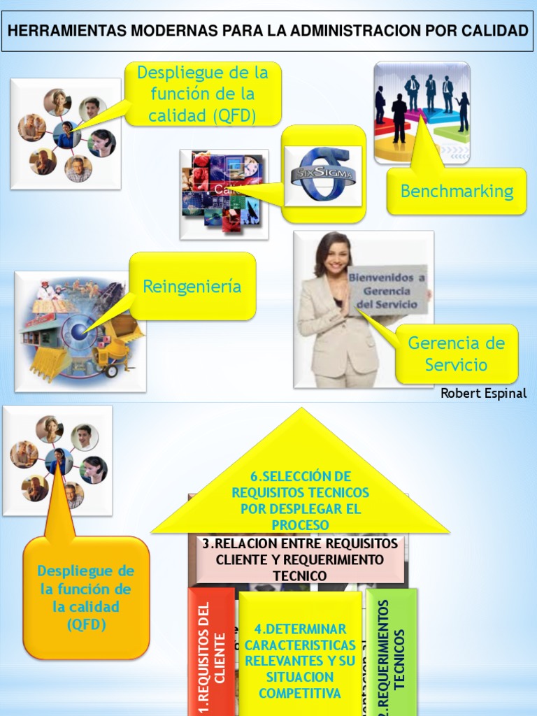 Herramientas Modernas para La Gestion de Calidad | PDF | Benchmarking | Calidad (comercial)