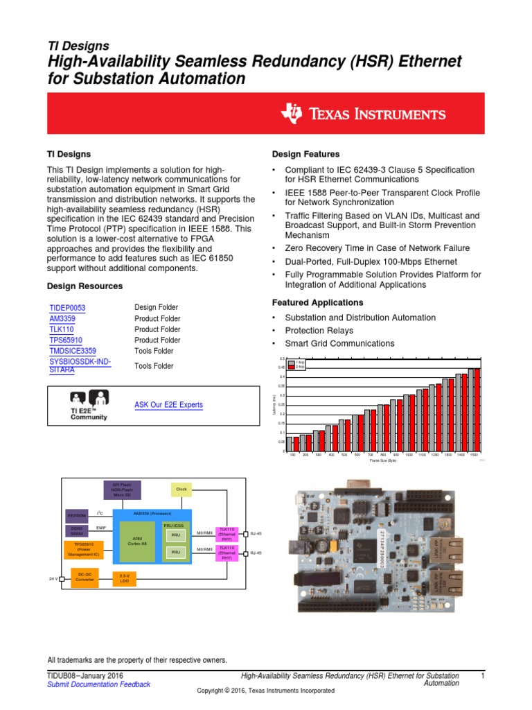 High-Availability Seamless Redundancy (HSR) Ethernet For Substation ...