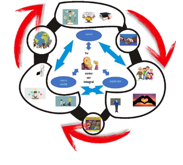 M1.1.3.2 Osvaldo Rene Rojo Roa | PDF