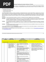 Classified Ads - Situation Vacant & Wanted | PDF | Learning | Communication