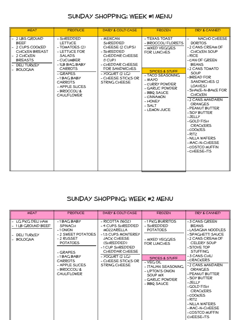 Weekly Grocery Menu for Sunday Shopping | PDF | Sauce | Eating ...