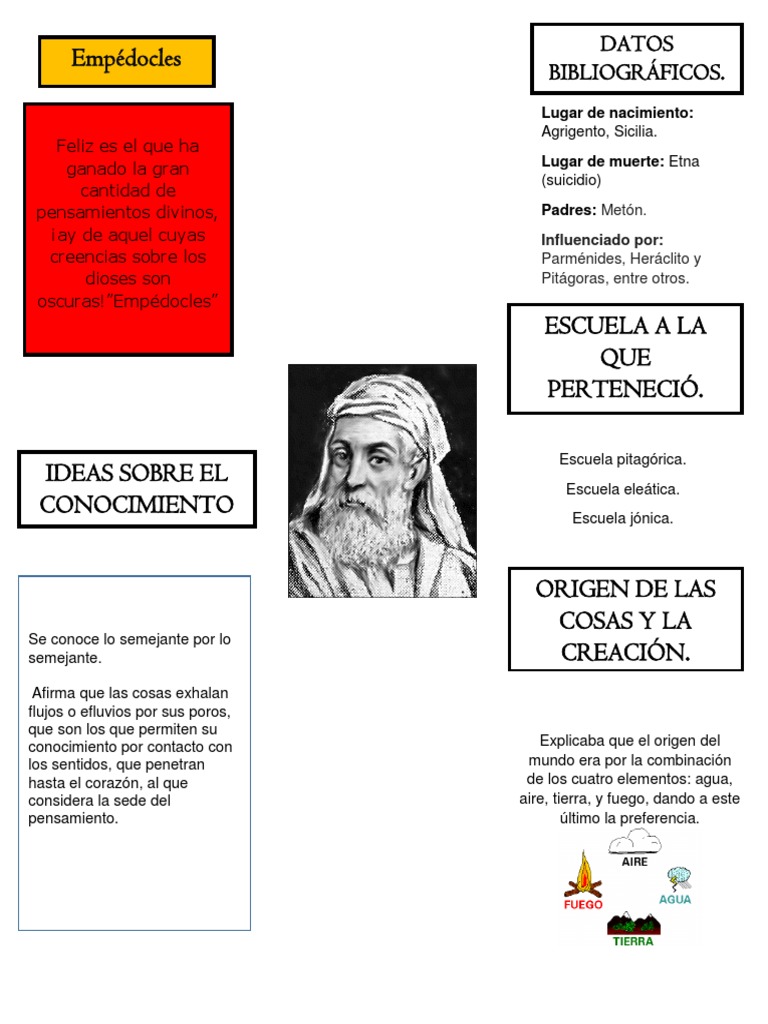 Infografia Empedocles | PDF
