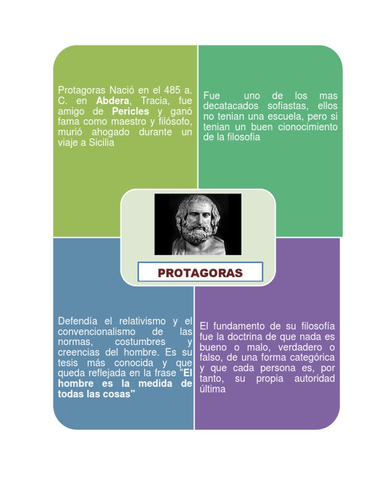 Infografia Protagoras | PDF