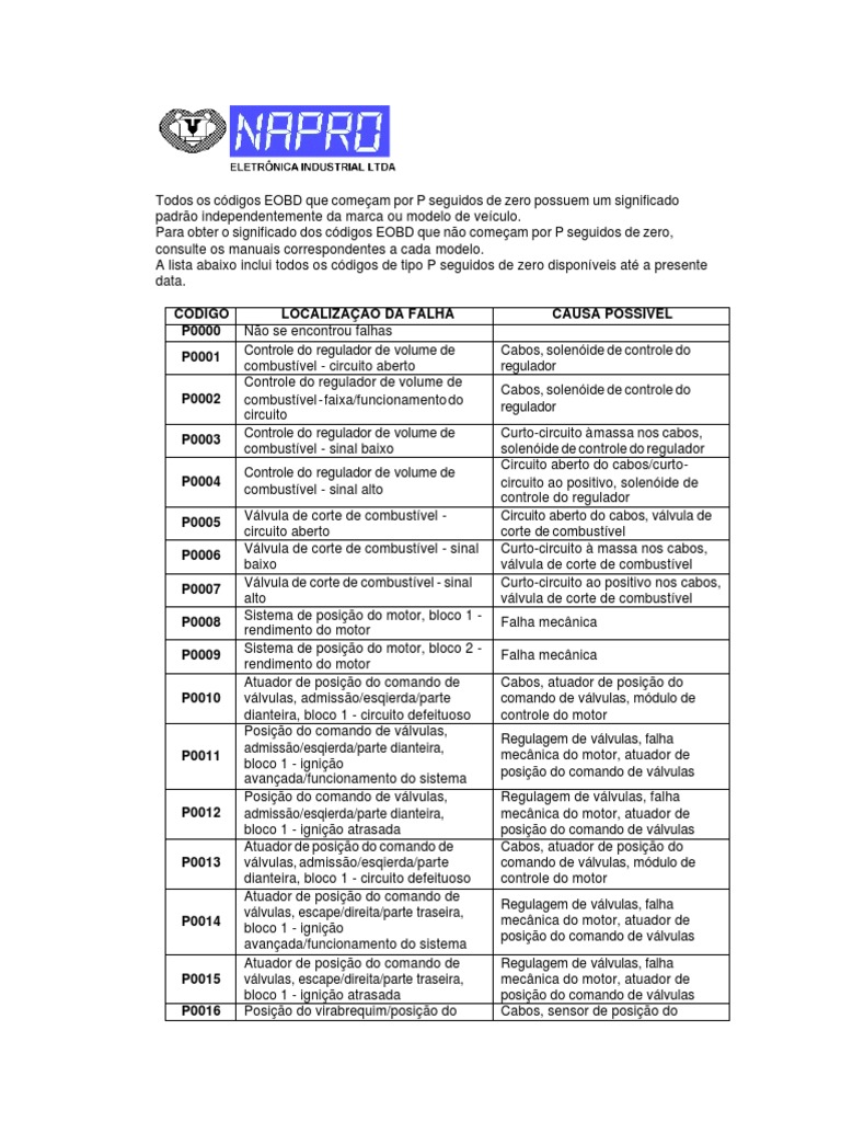Lista de Dtcs NAPRO | Download grátis PDF | Termostato | Turbocompressor