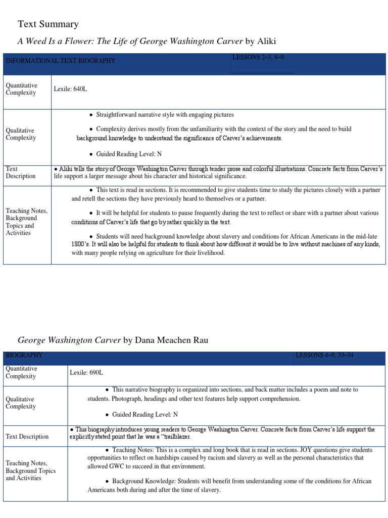 Text Summary: A Weed Is A Flower: The Life of George Washington Carver ...