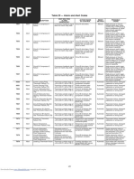 Table of Concrete Design Properties (FCD, FCTM, Ecm, FCTD) - Eurocode 2 ...