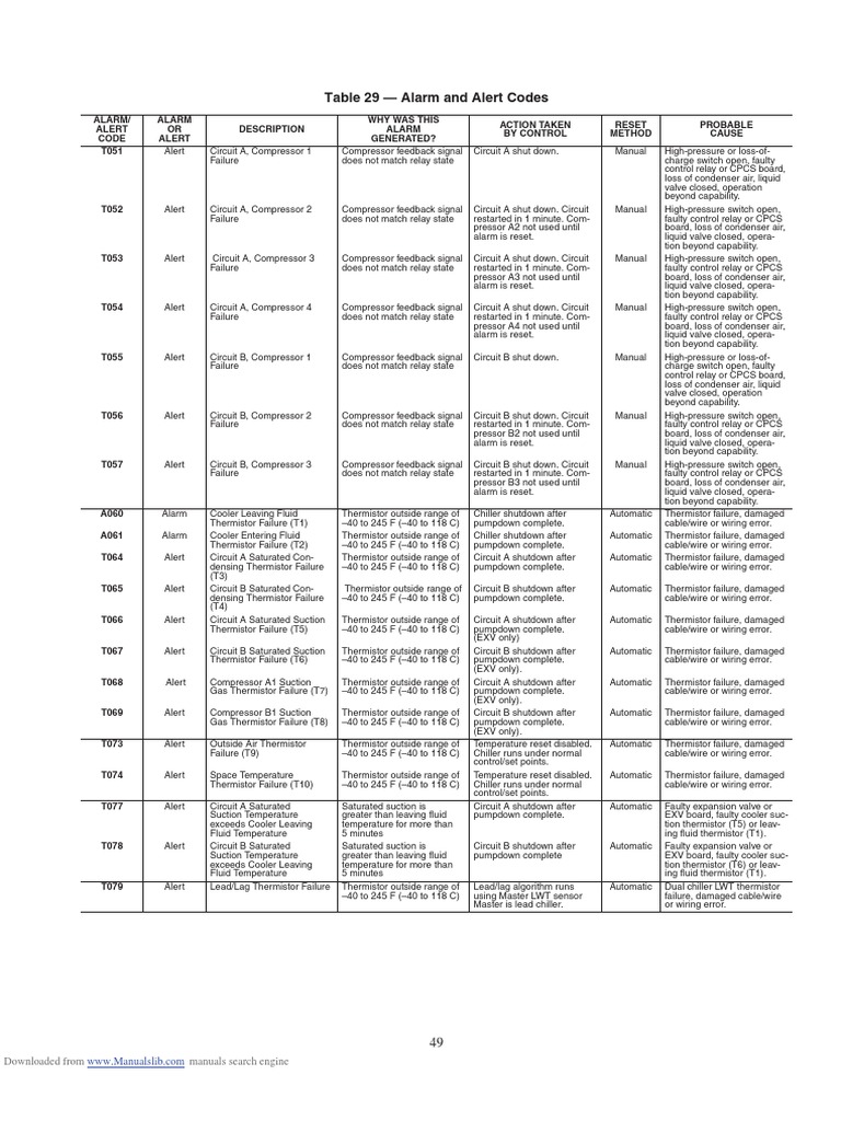 Alarm and Alert Codes | PDF | Relay | Pump