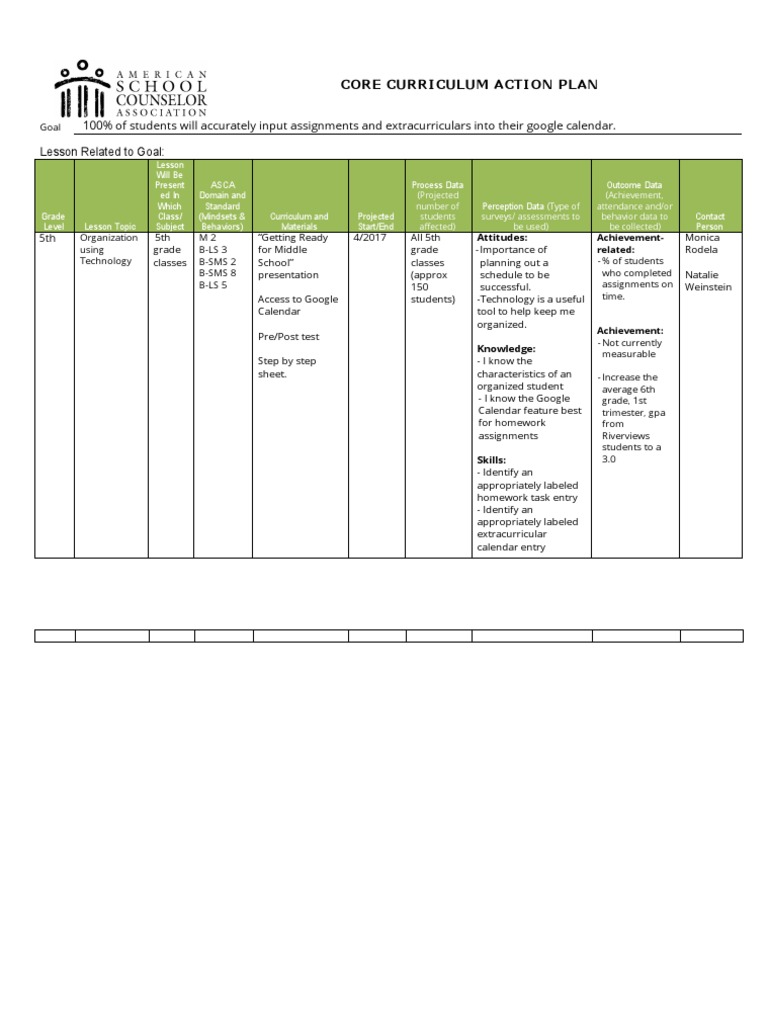Curriculum Action Plan | PDF | Homework | Quality Of Life