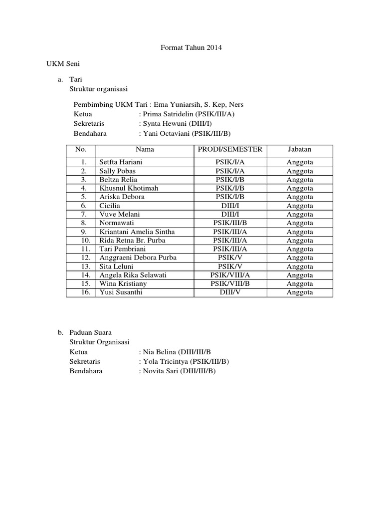Format Anggota UKM Tahun 2014 | PDF