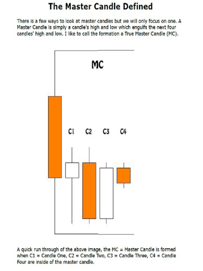 Master Candle Basics | PDF