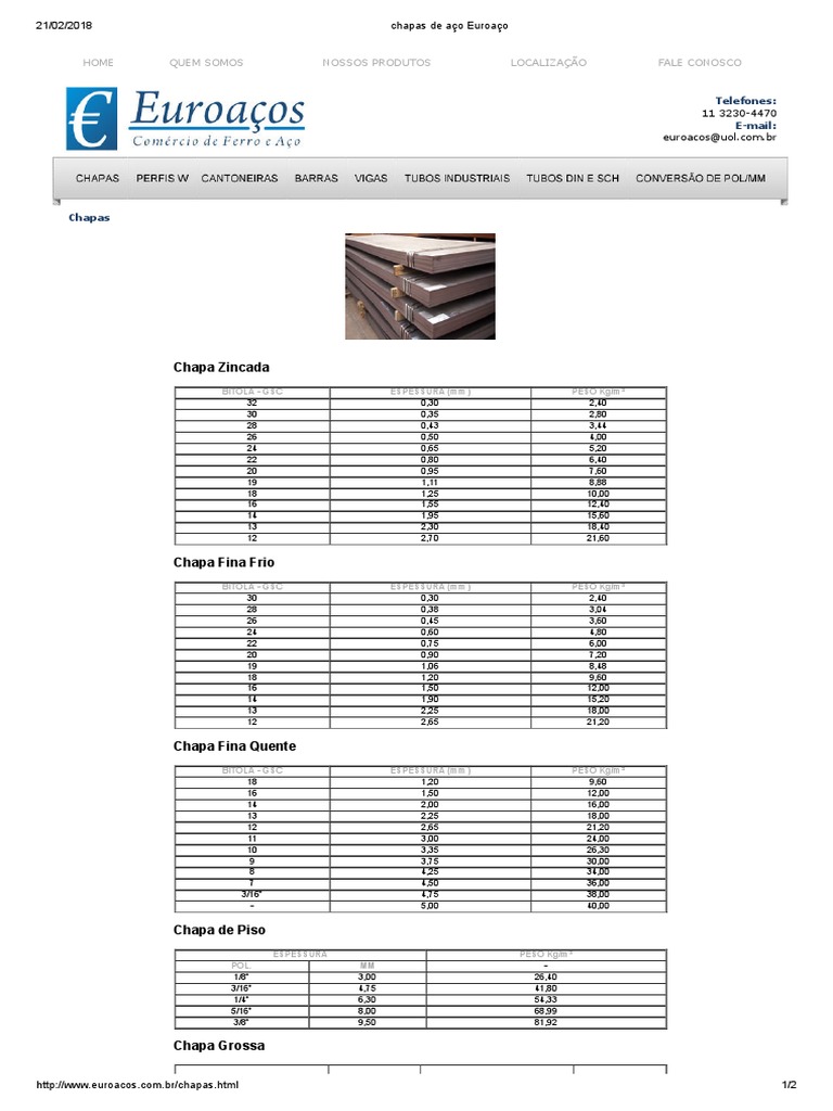 Tabela Chapas II | PDF