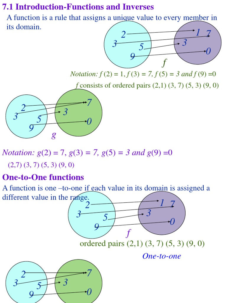 Functions and Inverses Explained | PDF | Logarithm | Differential Calculus