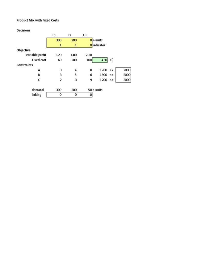 Optimizing Product Mix with Fixed Costs | PDF