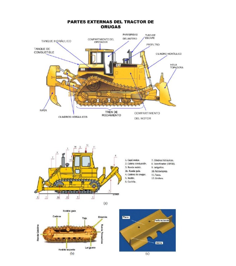 Partes Tractor Oruga | PDF