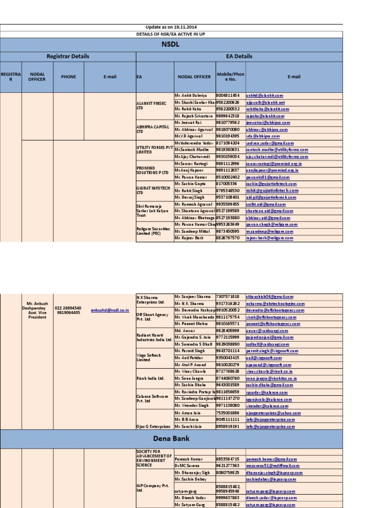 Escalation Matrix | PDF