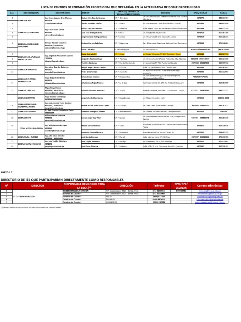 Lista Centros Senati | PDF