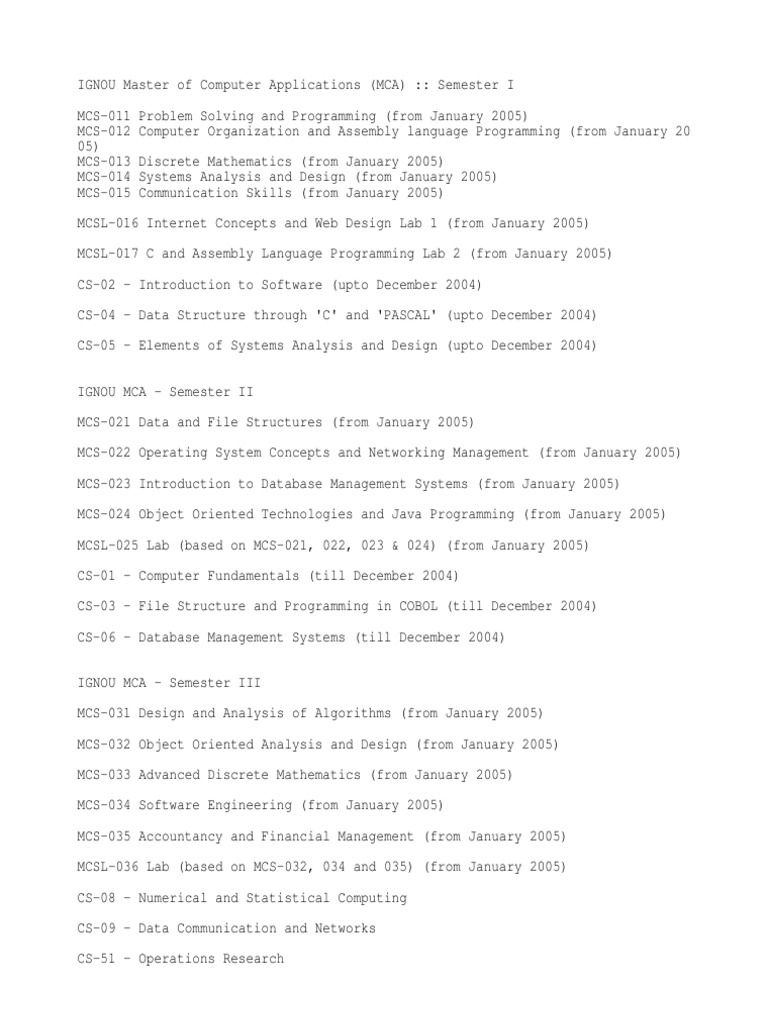 IGNOU Syllabus | PDF | Computer Programming | Databases