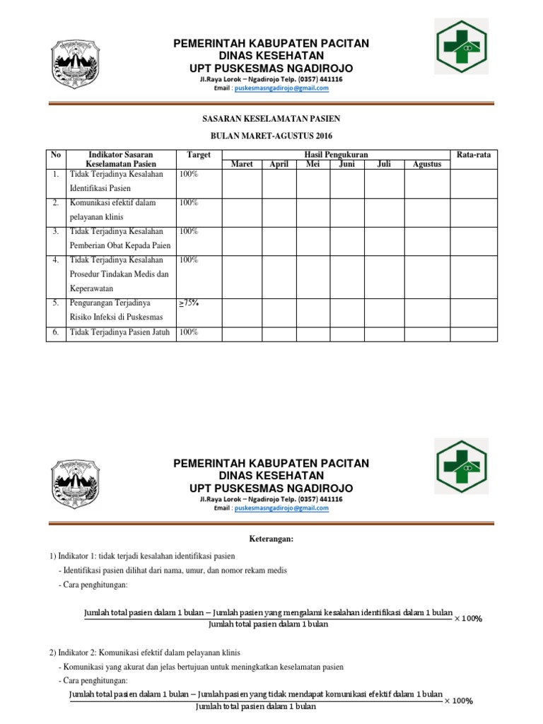Tabel Rekapan Sasaran Keselamatan Pasien Untuk Unit Pelayanan Klinis | PDF