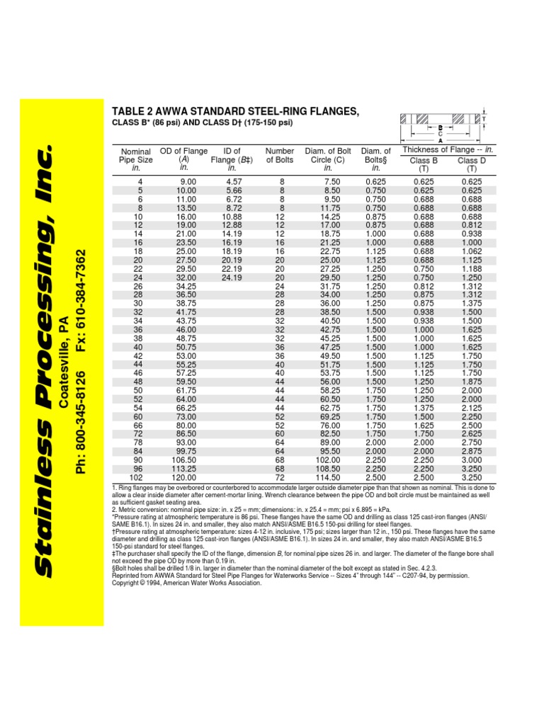 Table 2 Awwa Standard Steel-Ring Flanges,: CLASS B (86 Psi) AND CLASS D ...
