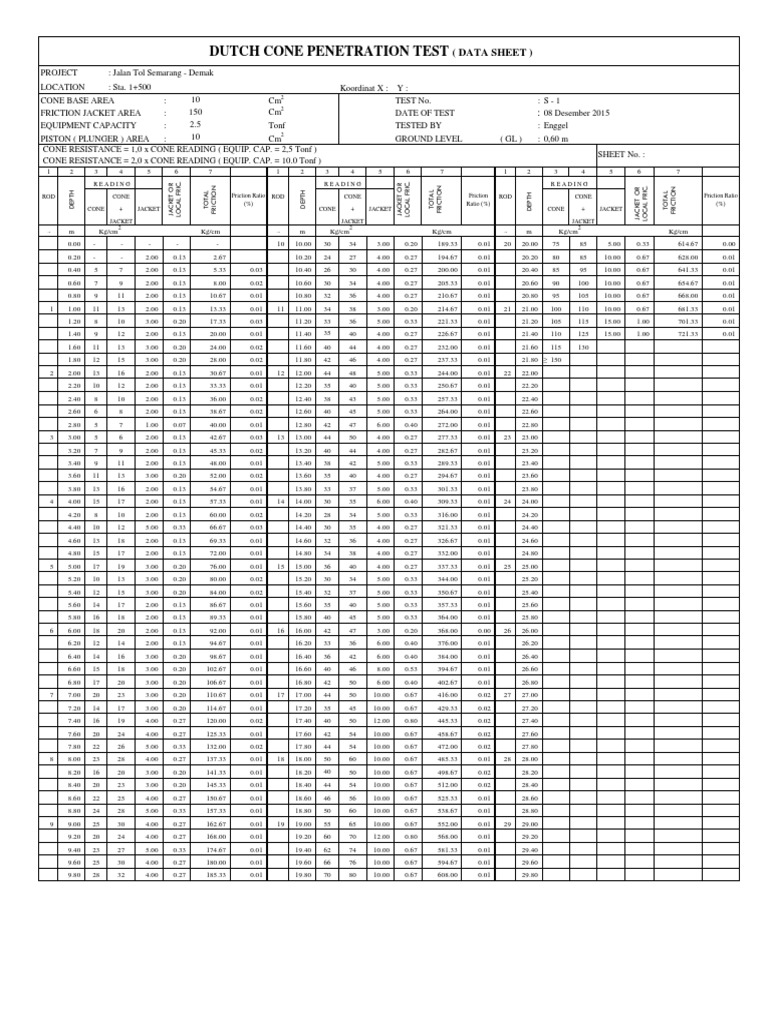 Dutch Cone Penetration Test: (Data Sheet) | PDF | Infrastructure ...