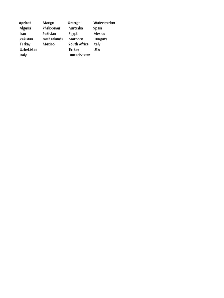 Dynamic Dropdown No Blanks | PDF Dynamic Dropdown No Blanks | PDF