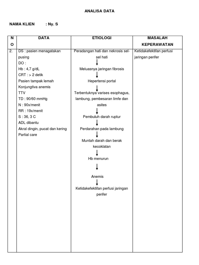 Data Perfusi Perifer | PDF