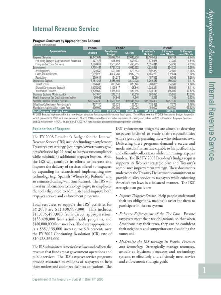 Internal Revenue Service: Program Summary by Appropriations Account ...