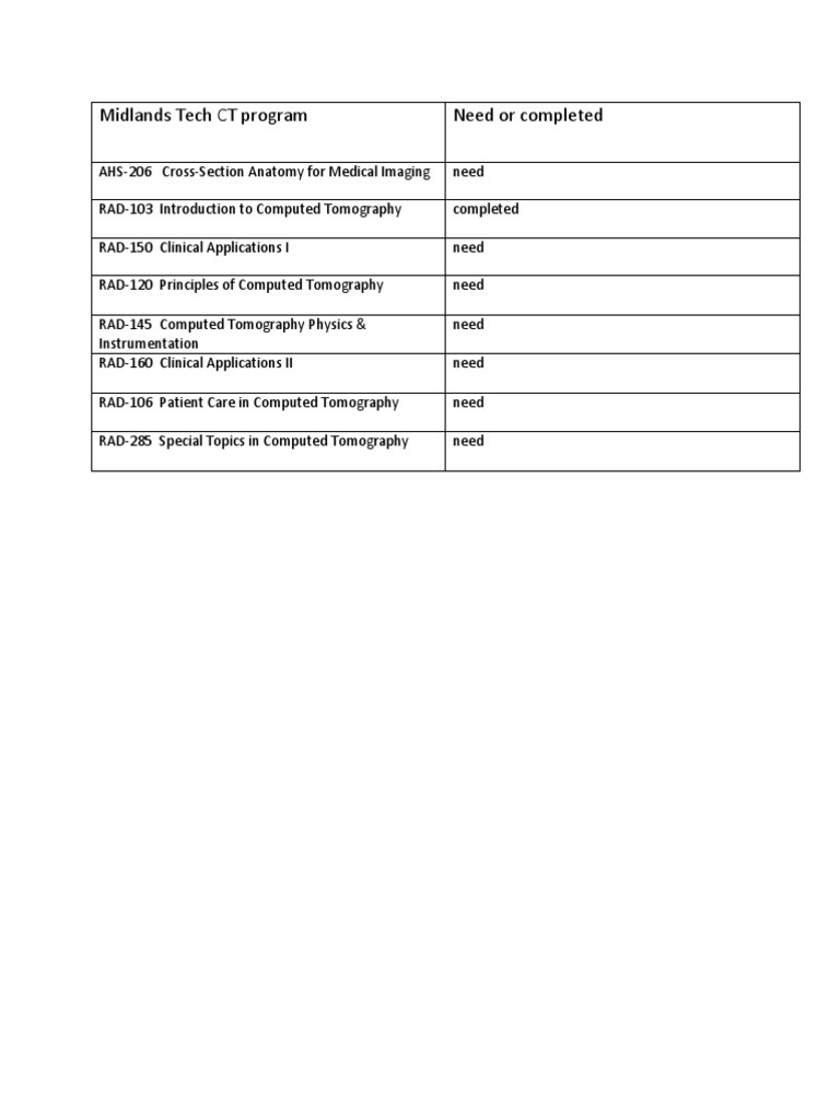 Midlands Tech CT Program | PDF | Tomography | Ct Scan