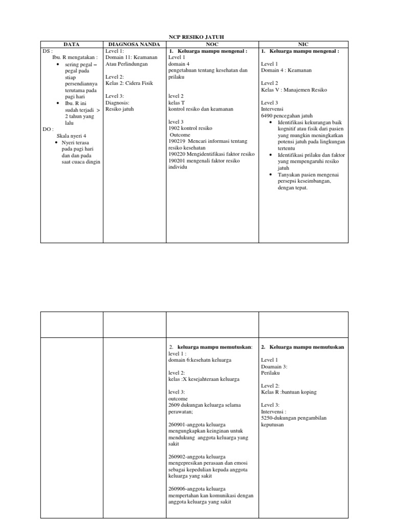 NCP Resiko Jatuh Pada Ibu M | PDF