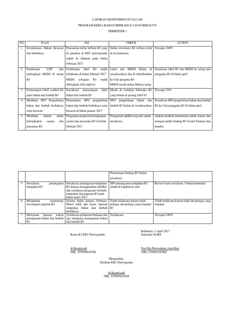 LAPORAN Program b3 | PDF
