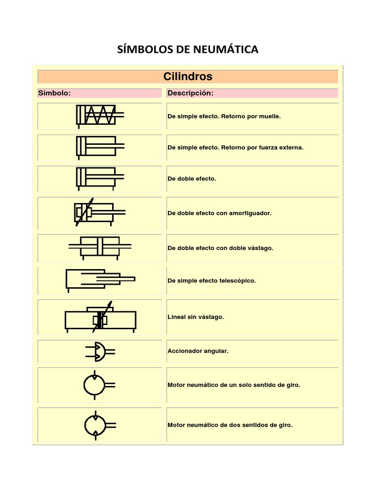 Simbolos de Neumatica | PDF | Tecnologías de gas | Máquinas