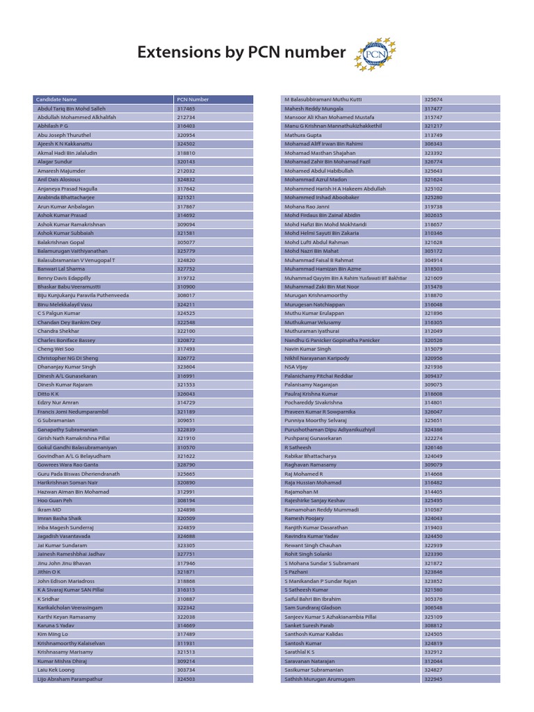 Candidate List with PCN Numbers | PDF