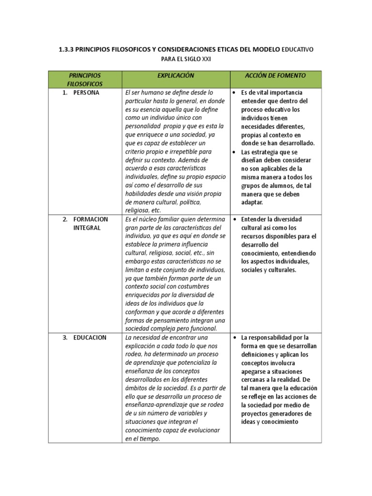 Principios Filosóficos y Consideraciones Éticas SigloXXI | PDF ...