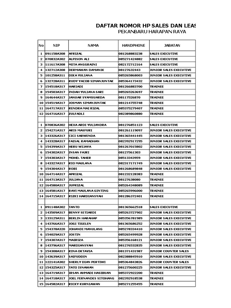 Daftar Nomor HP Sales Pekanbaru | PDF