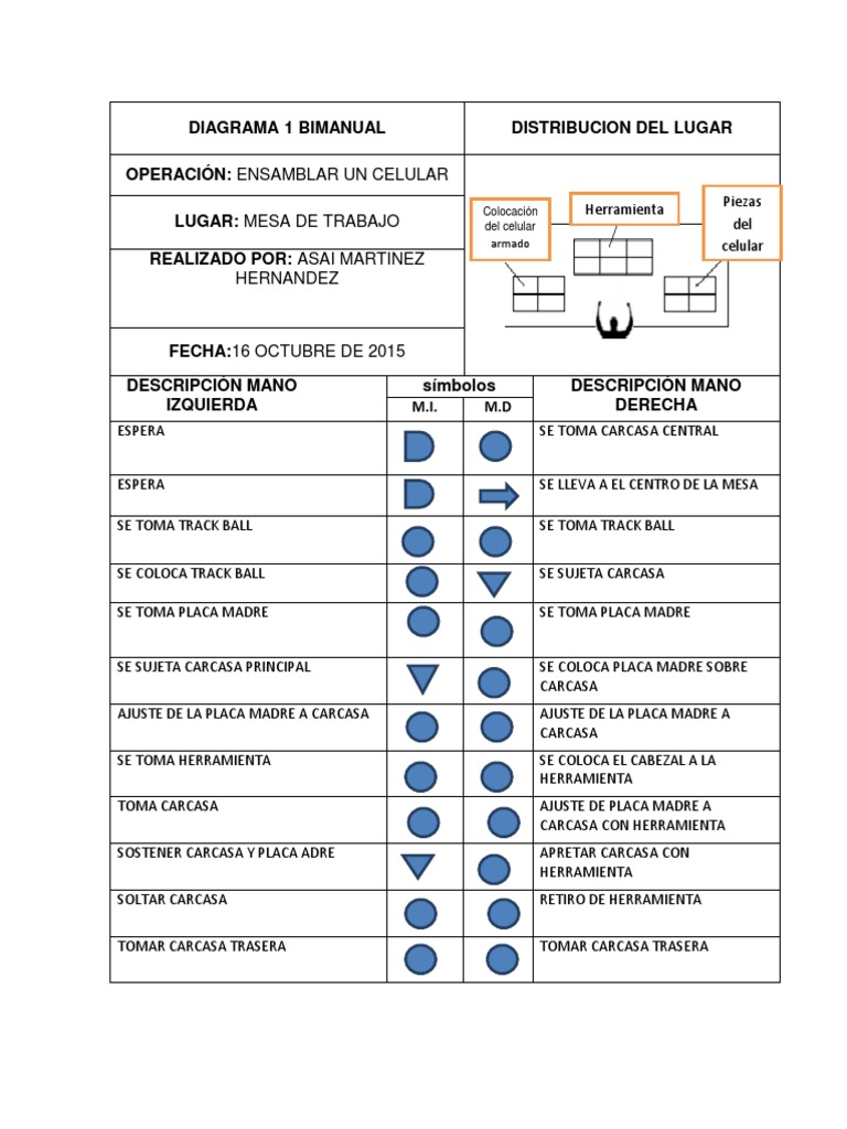 Diagrama 1 Bimanual | PDF