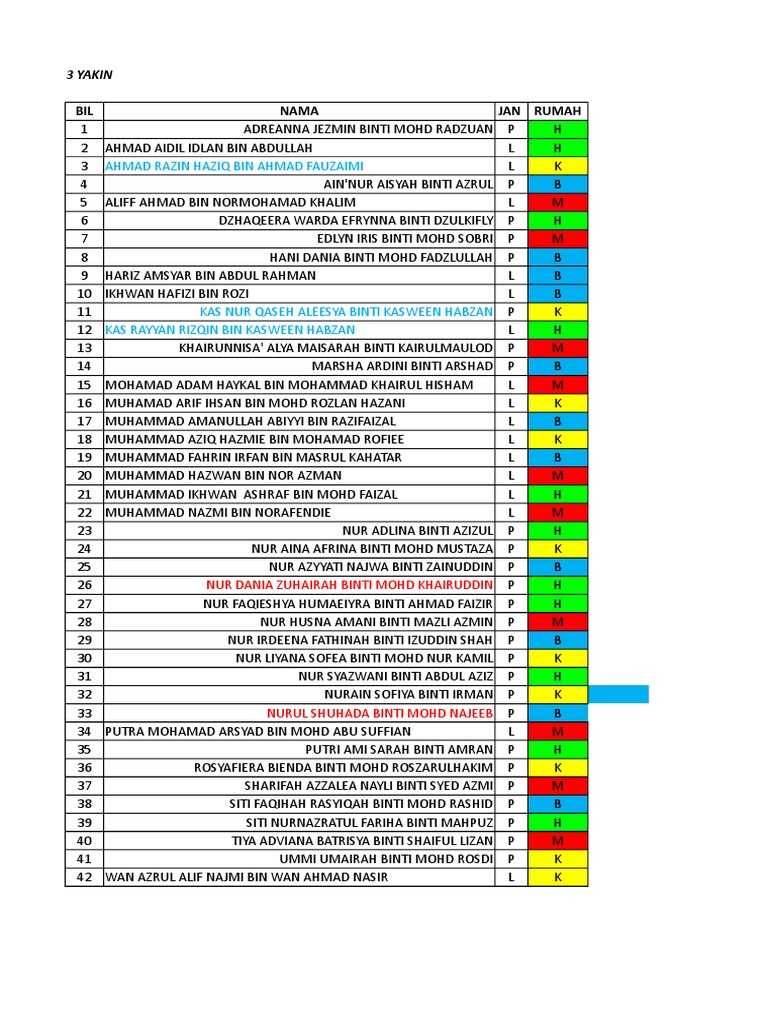 Ahmad Razin Haziq Bin Ahmad Fauzaimi: BIL Nama Jan Rumah | PDF ...