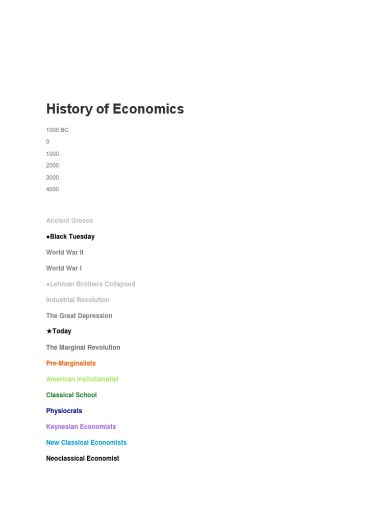 History of Economics | PDF | New Keynesian Economics | Macroeconomics